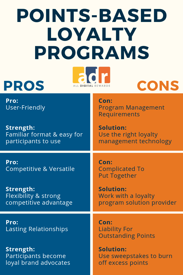 Points-Based Loyalty Program: Pros and Cons | All Digital Rewards