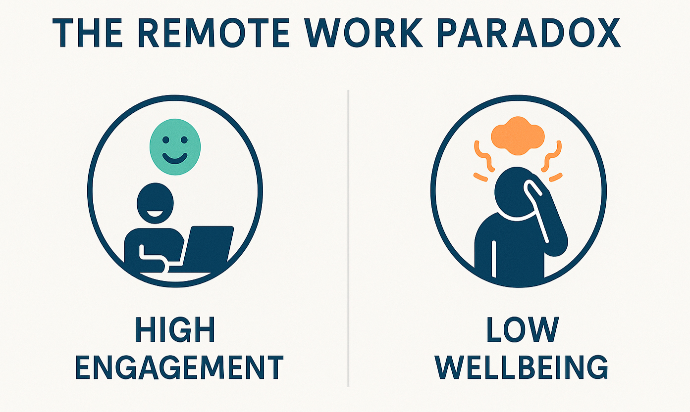 The Ultimate Hybrid Workforce Rewards Playbook | All Digital Rewards